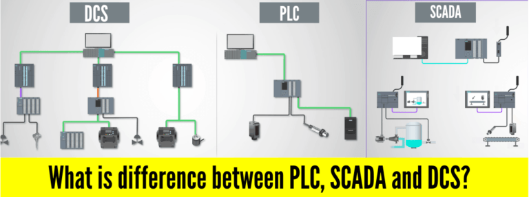 Compreendendo as diferenças entre sistemas PLC, DCS e SCADA